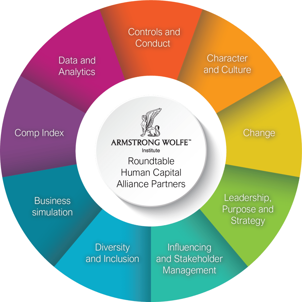 Leadership and Performance - Armstrong Wolfe | Financial Advisory