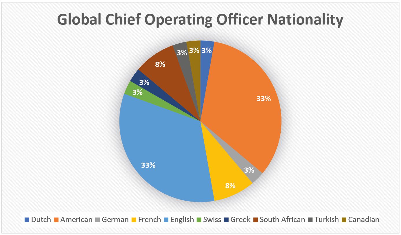 Profiling the Global COO: COO Asset Management - Armstrong Wolfe | Financial Advisory