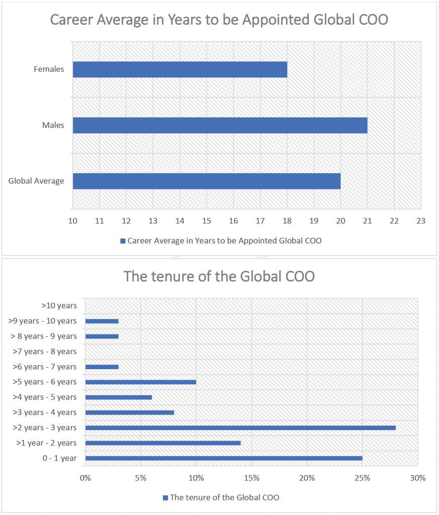 Profiling the Global COO: COO Asset Management - Armstrong Wolfe ...
