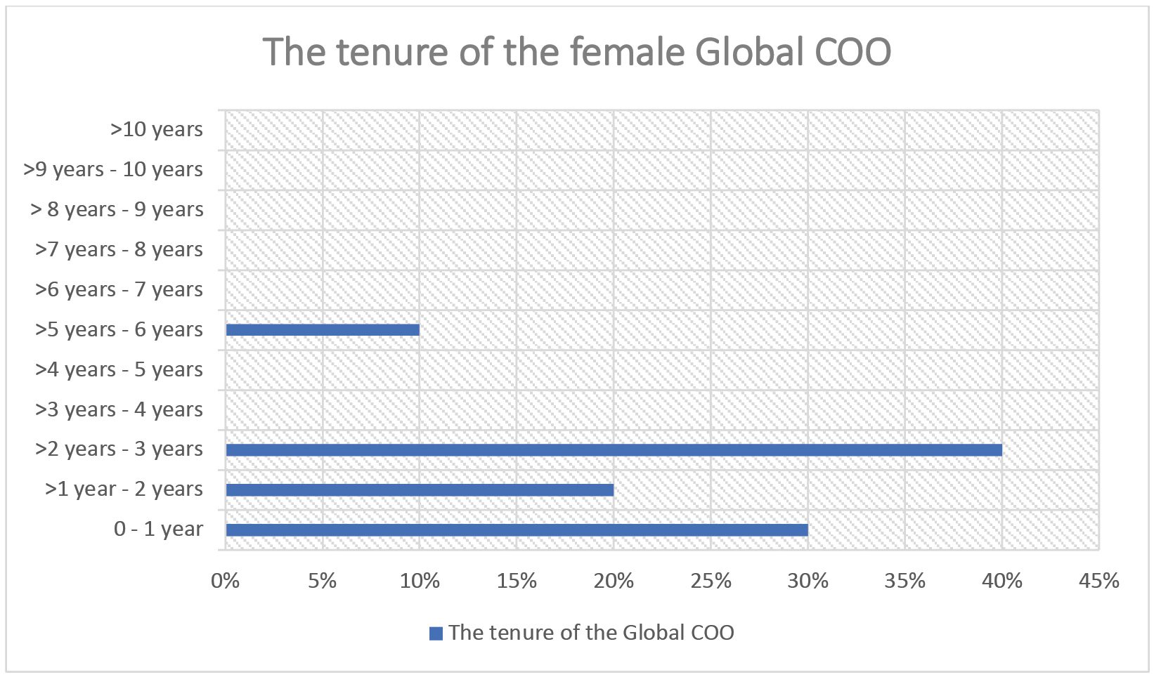 Profiling the Global COO: COO Asset Management - Armstrong Wolfe ...