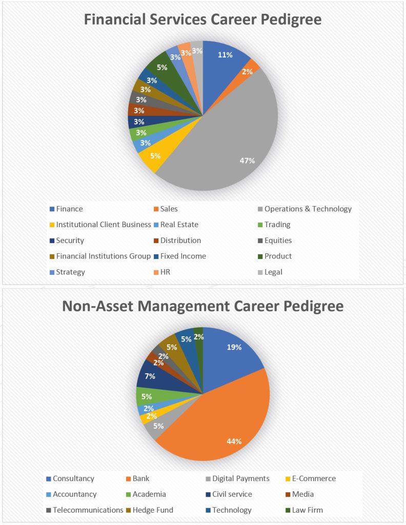 Profiling the Global COO: COO Asset Management - Armstrong Wolfe ...