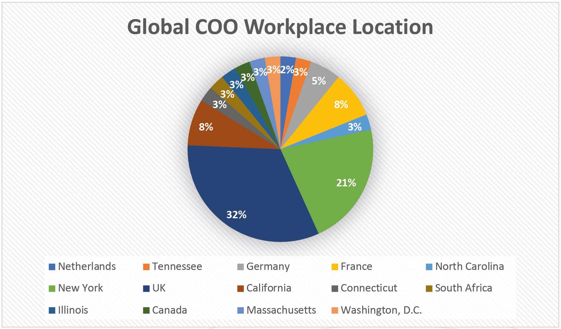 Profiling the Global COO: COO Asset Management - Armstrong Wolfe ...